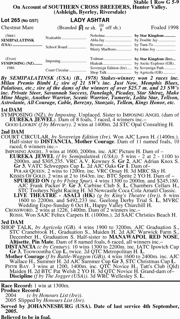 Lady Ashtar Thoroughbred Horse Profile - Next Race, Form, Stats, News ...