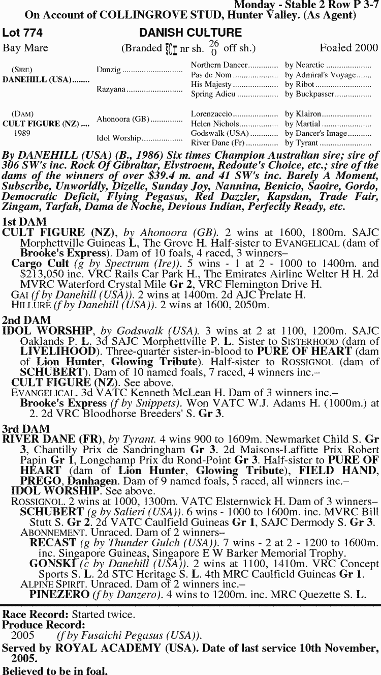 Danish Culture Thoroughbred Horse Profile - Next Race, Form, Stats ...