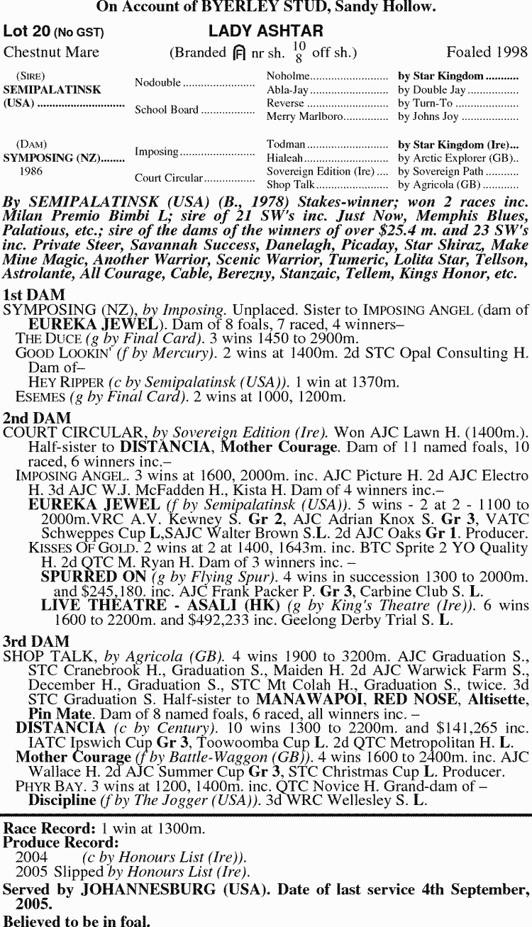 Lady Ashtar Thoroughbred Horse Profile - Next Race, Form, Stats, News ...
