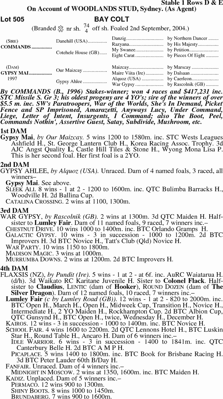 Gypsy Ruler Thoroughbred Horse Profile - Next Race, Form, Stats, News ...
