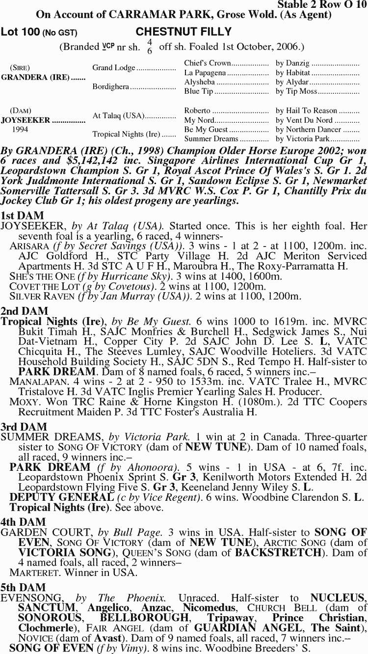 Caradoc Thoroughbred Horse Profile - Next Race, Form, Stats, News ...
