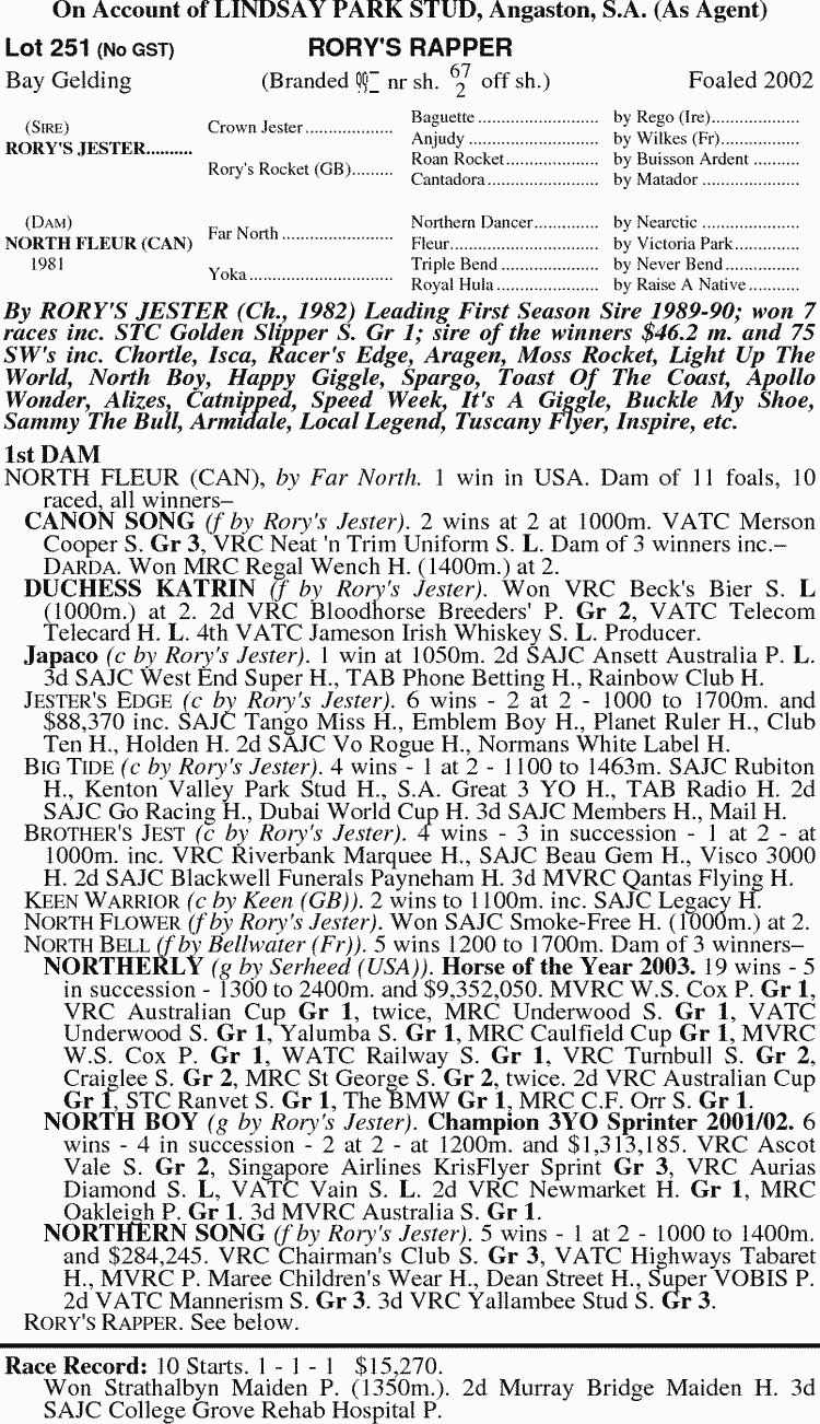 Rory's Rapper Thoroughbred Horse Profile - Next Race, Form, Stats, News ...