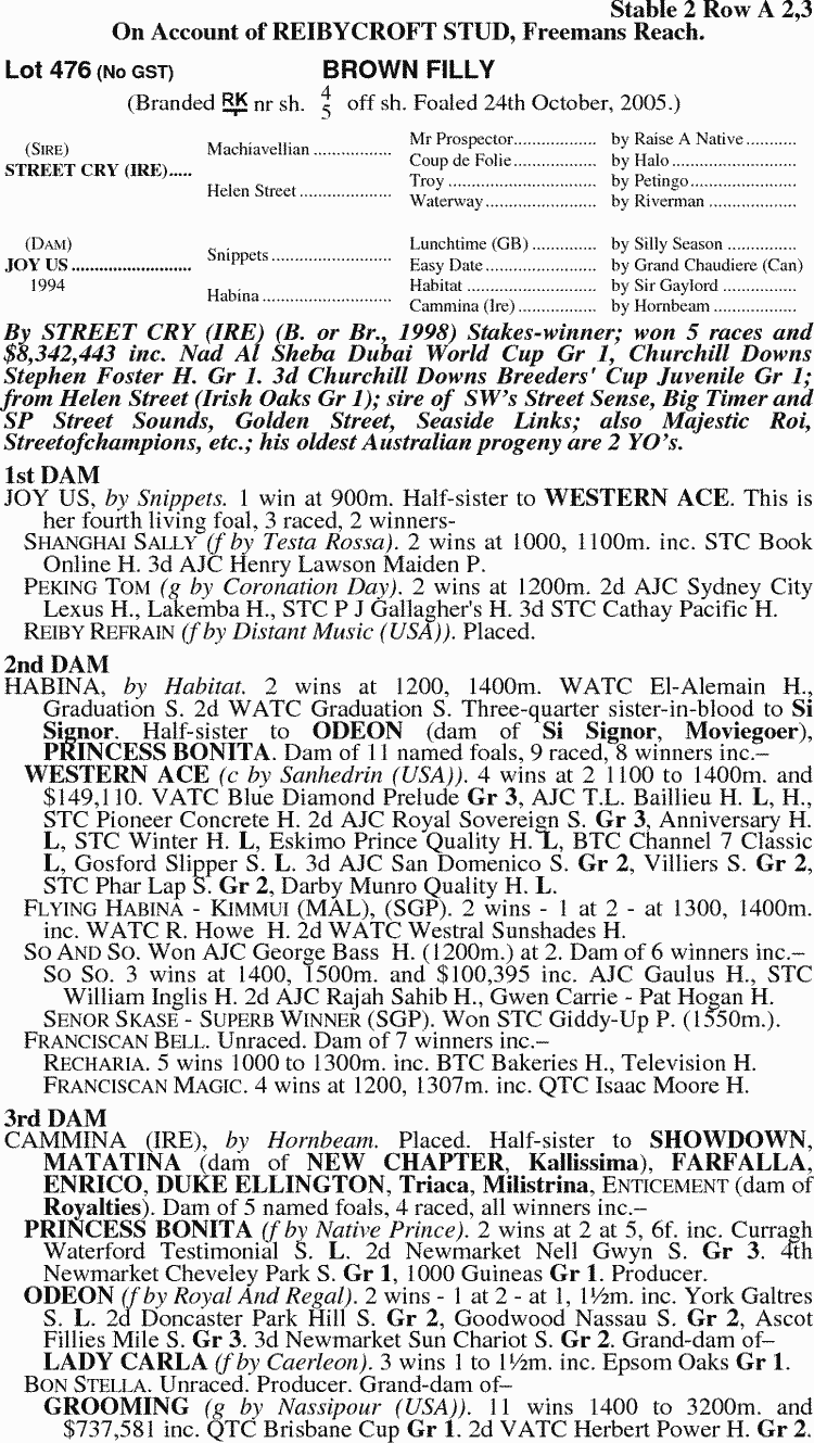 Snippet Street Thoroughbred Horse Profile - Next Race, Form, Stats ...