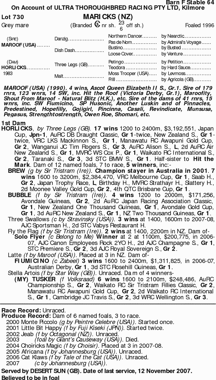 Maricks Thoroughbred Horse Profile - Next Race, Form, Stats, News ...