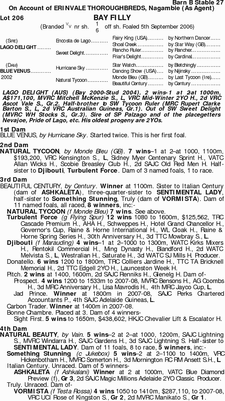 Blue Light Thoroughbred Horse Profile - Next Race, Form, Stats, News ...