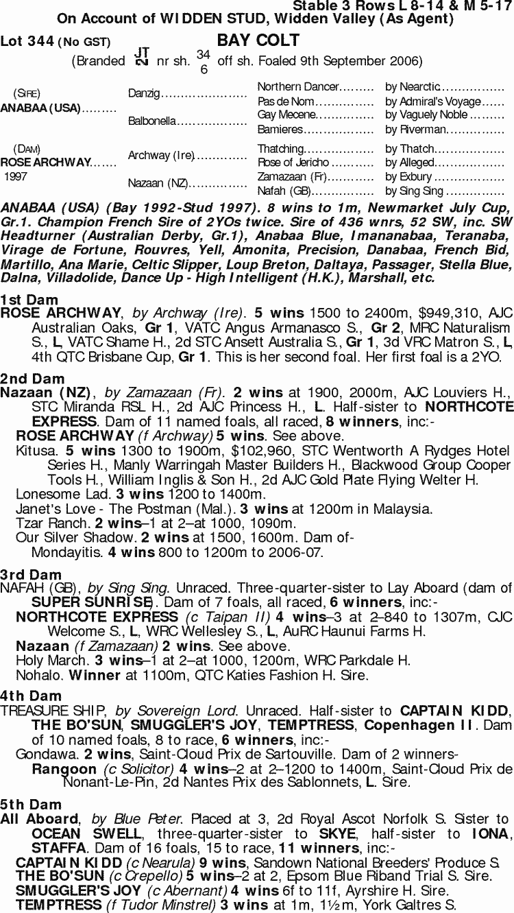 Widden Valley Thoroughbred Horse Profile - Next Race, Form, Stats, News ...