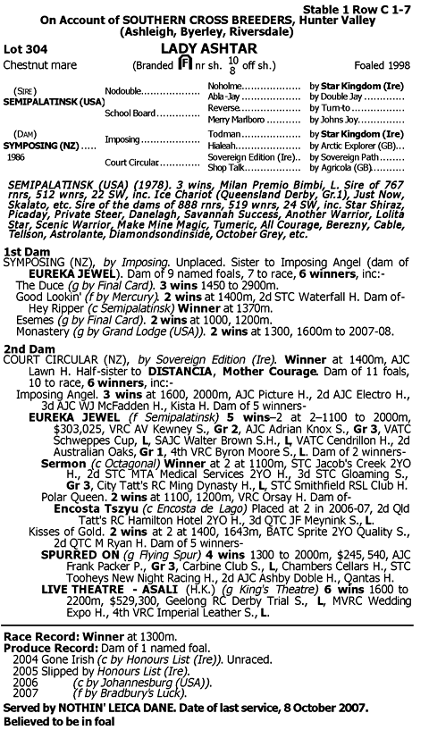Lady Ashtar Thoroughbred Horse Profile - Next Race, Form, Stats, News ...