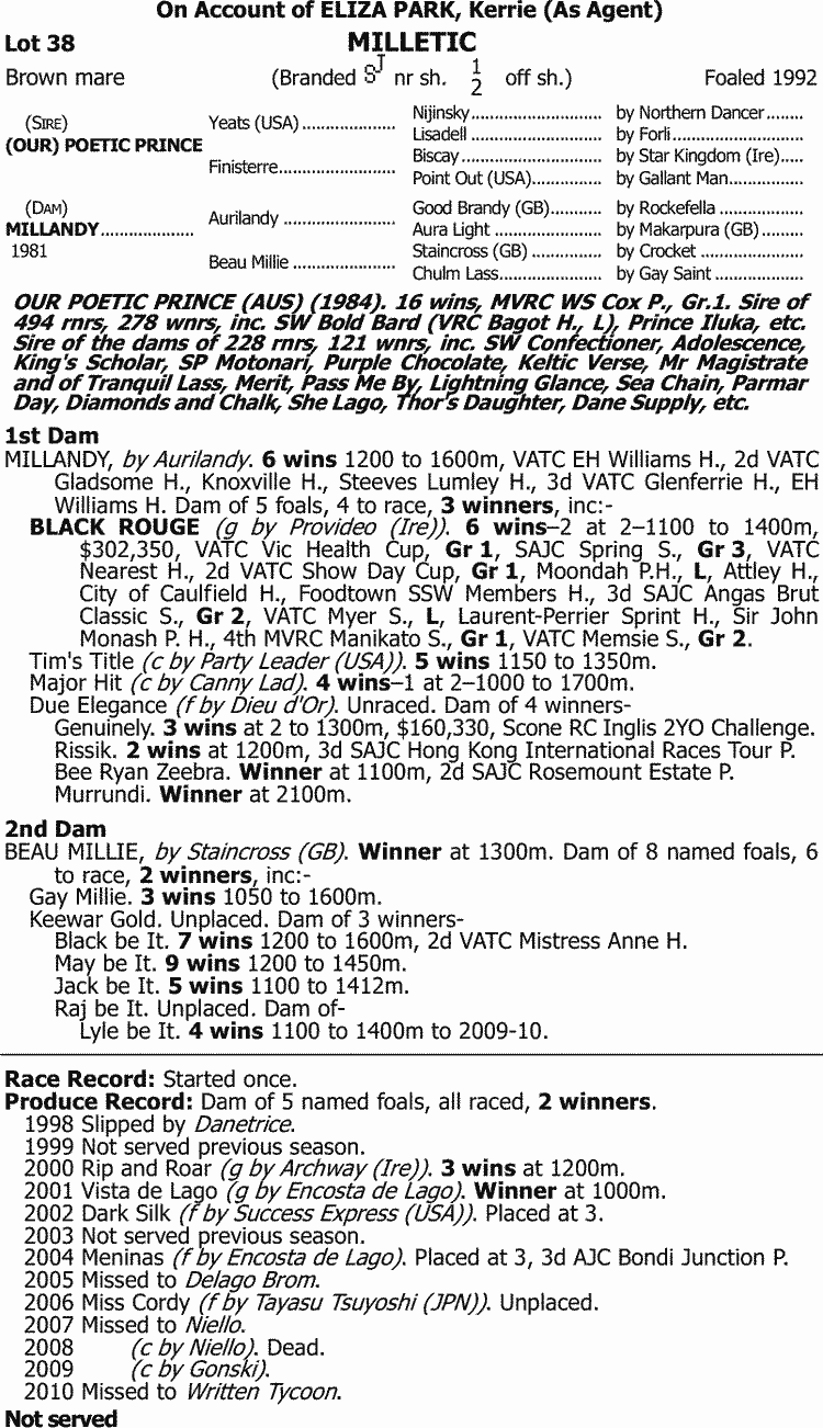 Milletic Thoroughbred Horse Profile - Next Race, Form, Stats, News ...