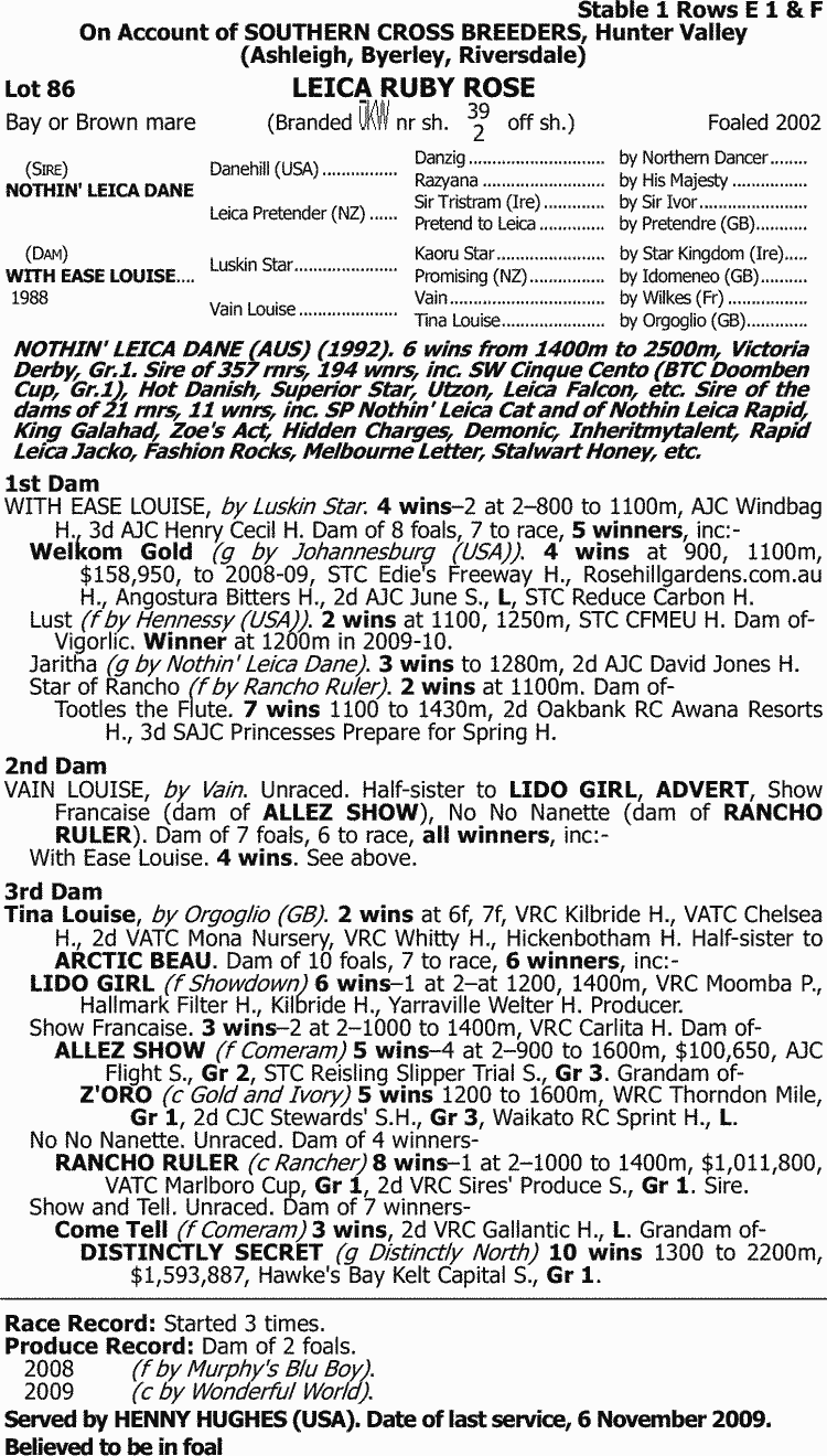 Leica Ruby Rose Thoroughbred Horse Profile - Next Race, Form, Stats ...
