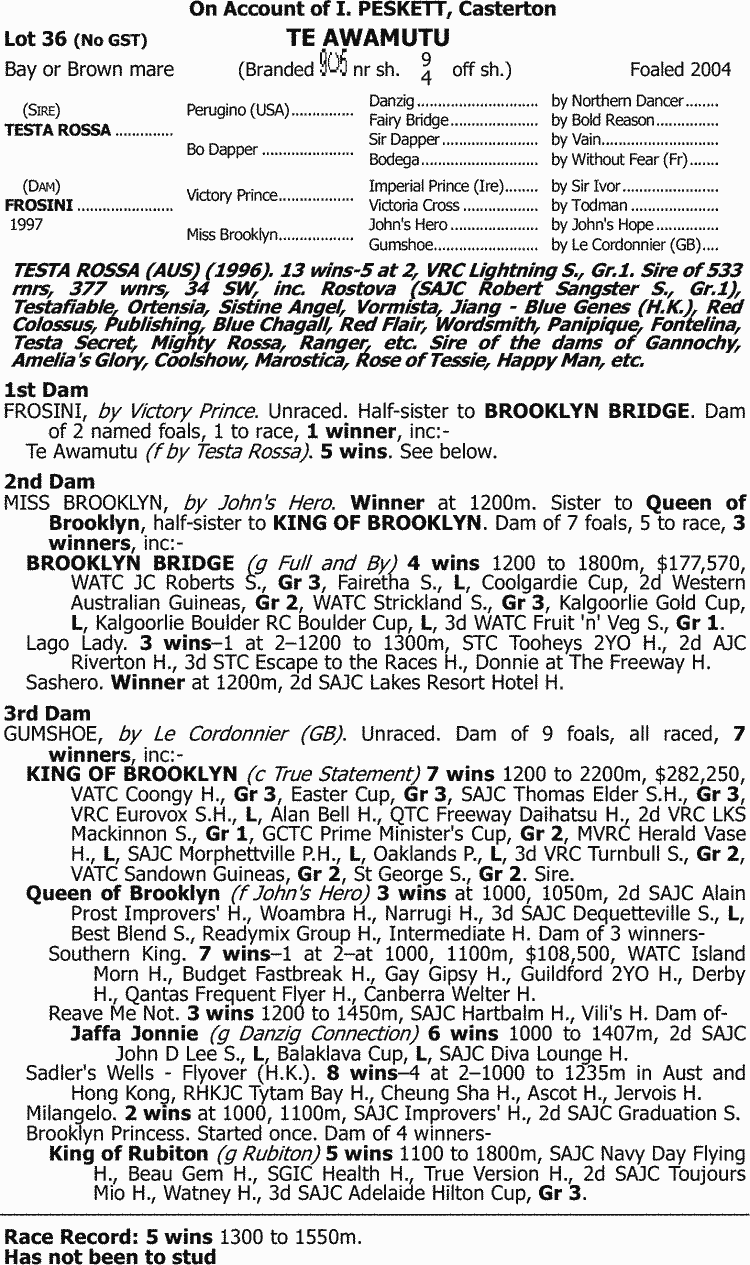 Te Awamutu Thoroughbred Horse Profile - Next Race, Form, Stats, News ...