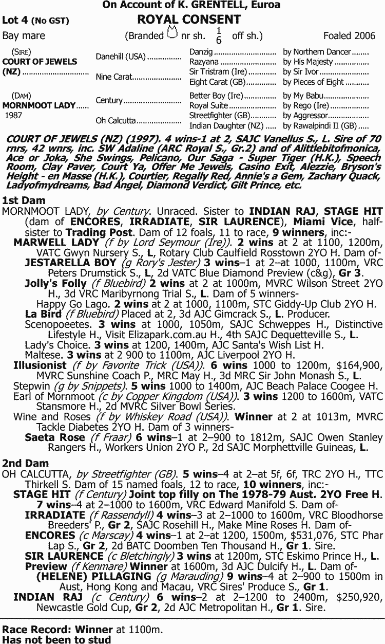 Royal Consent Thoroughbred Horse Profile - Next Race, Form, Stats, News ...
