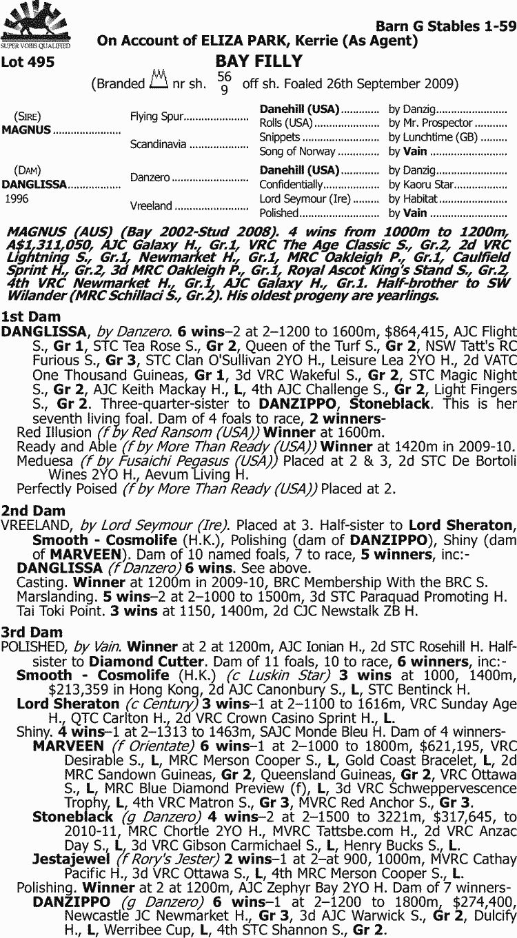 Maglissa Thoroughbred Horse Profile - Next Race, Form, Stats, News ...