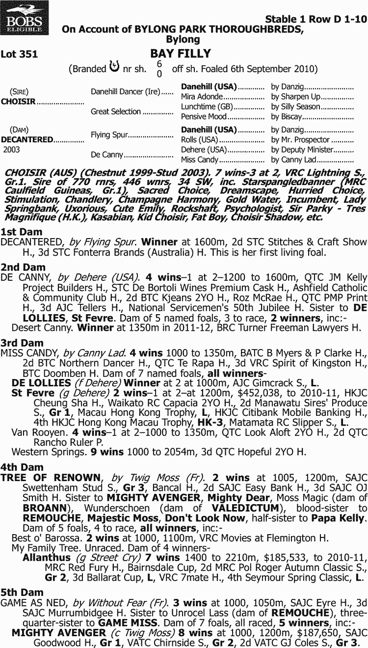 Chastened Thoroughbred Horse Profile - Next Race, Form, Stats, News ...