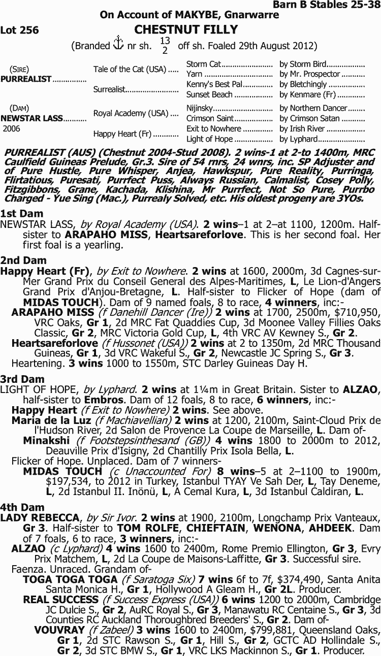 Purrpussful Thoroughbred Horse Profile - Next Race, Form, Stats, News ...