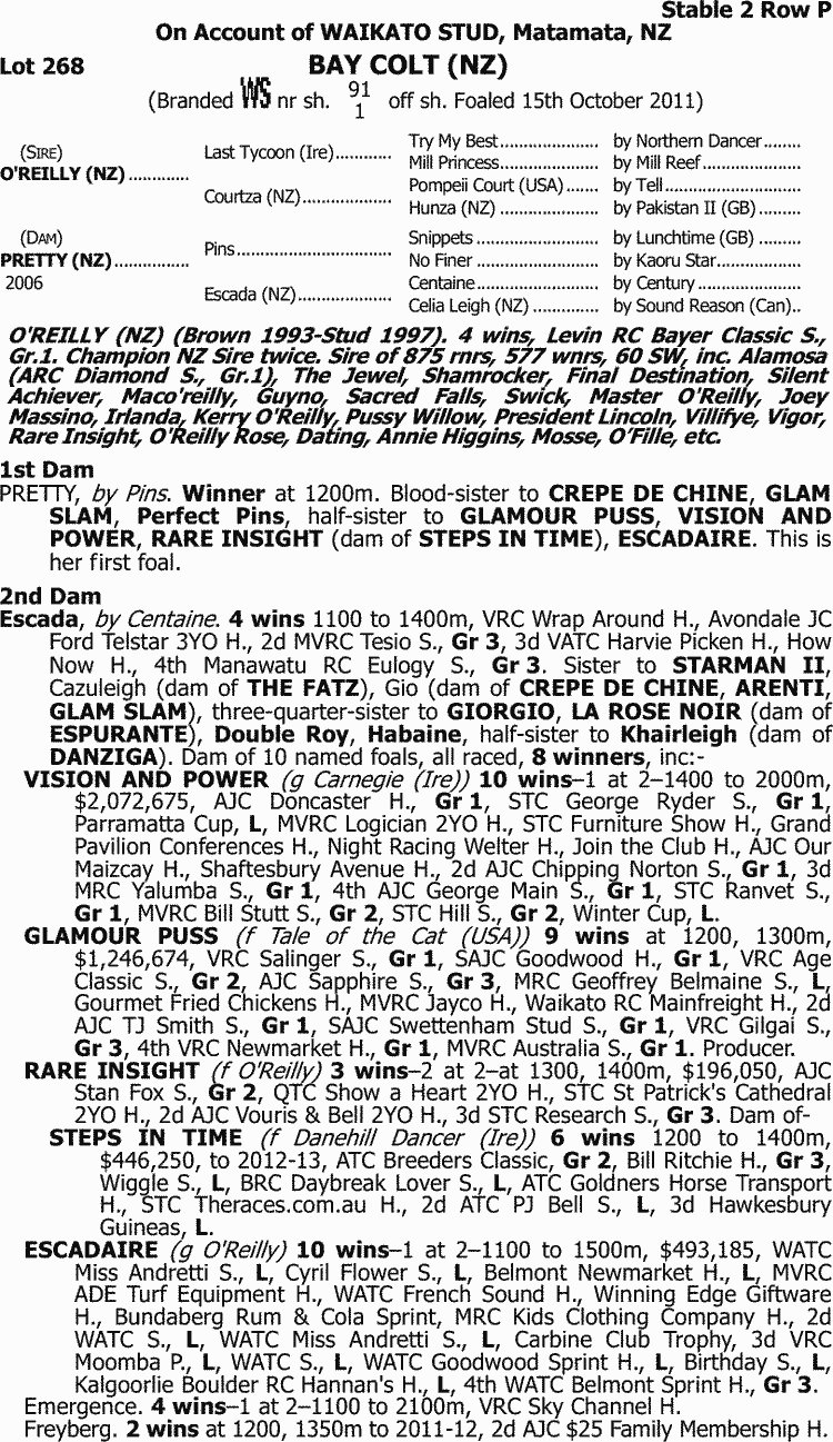 Lai Mak Mak Thoroughbred Horse Profile - Next Race, Form, Stats, News ...