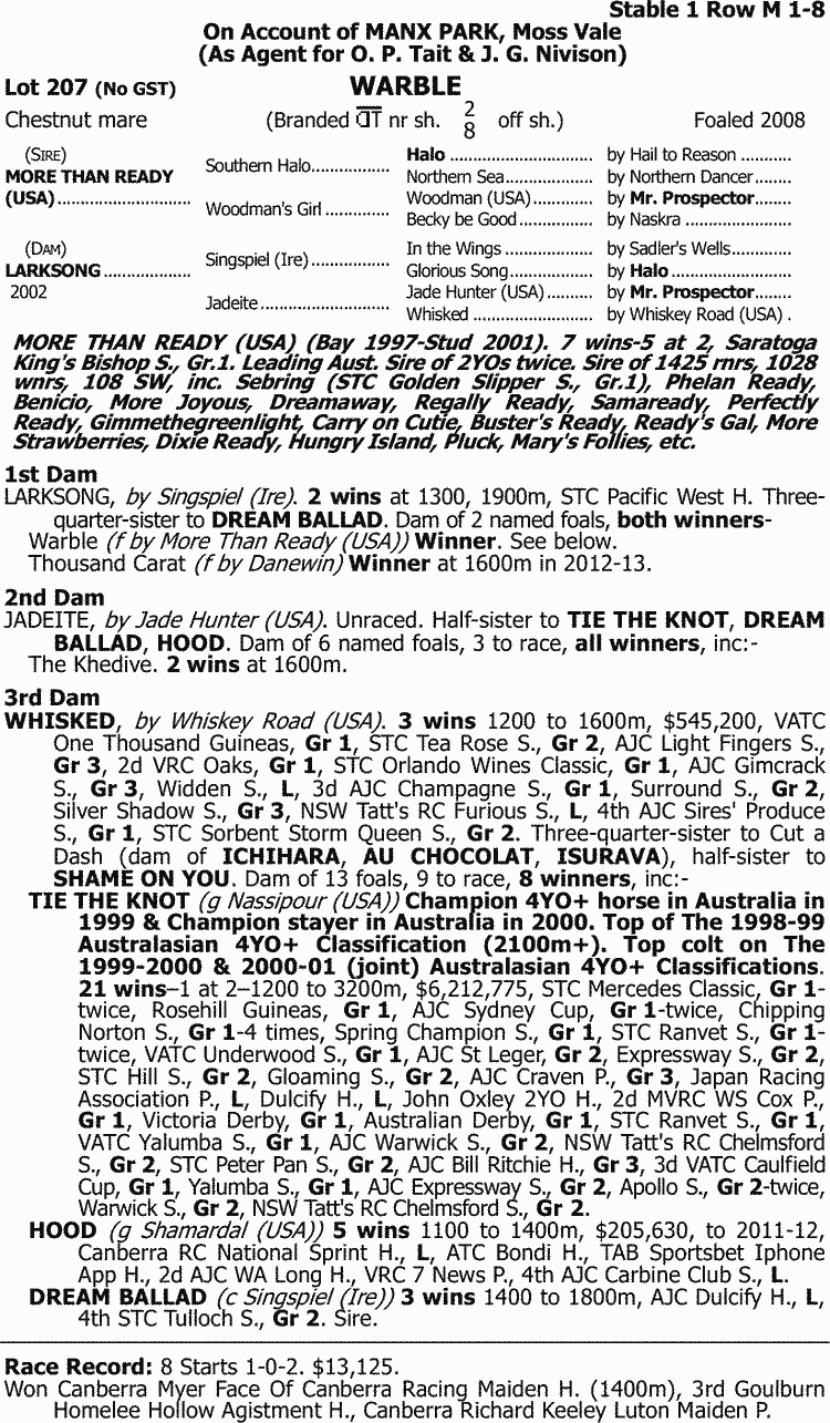 Warble Thoroughbred Horse Profile - Next Race, Form, Stats, News ...
