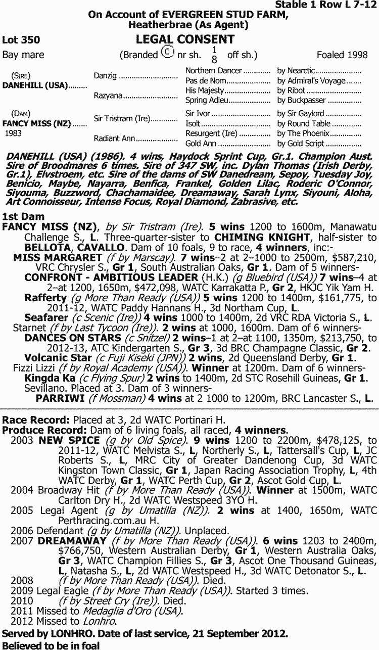 Legal Consent Thoroughbred Horse Profile - Next Race, Form, Stats, News ...