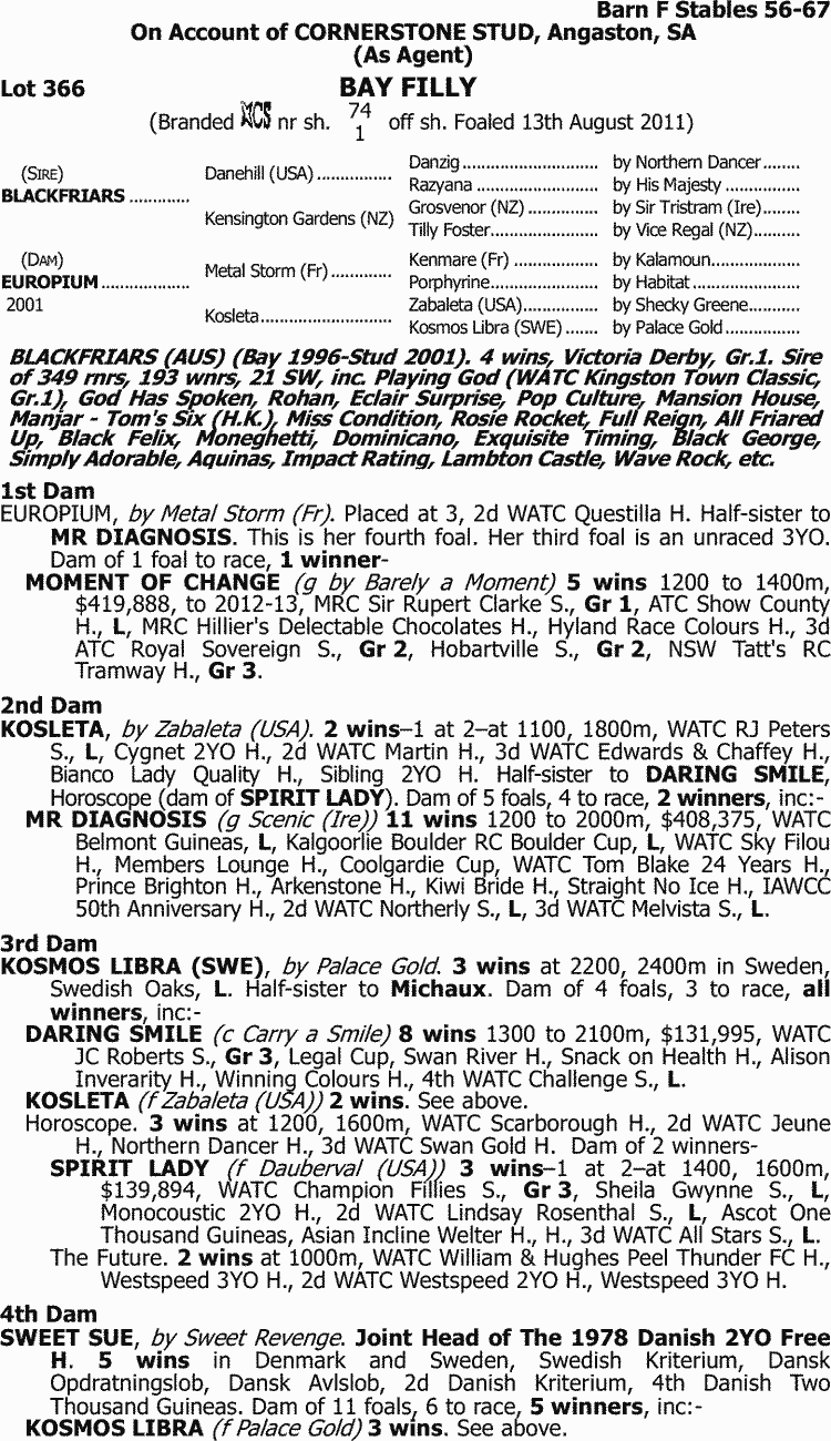 Erika Thoroughbred Horse Profile - Next Race, Form, Stats, News ...