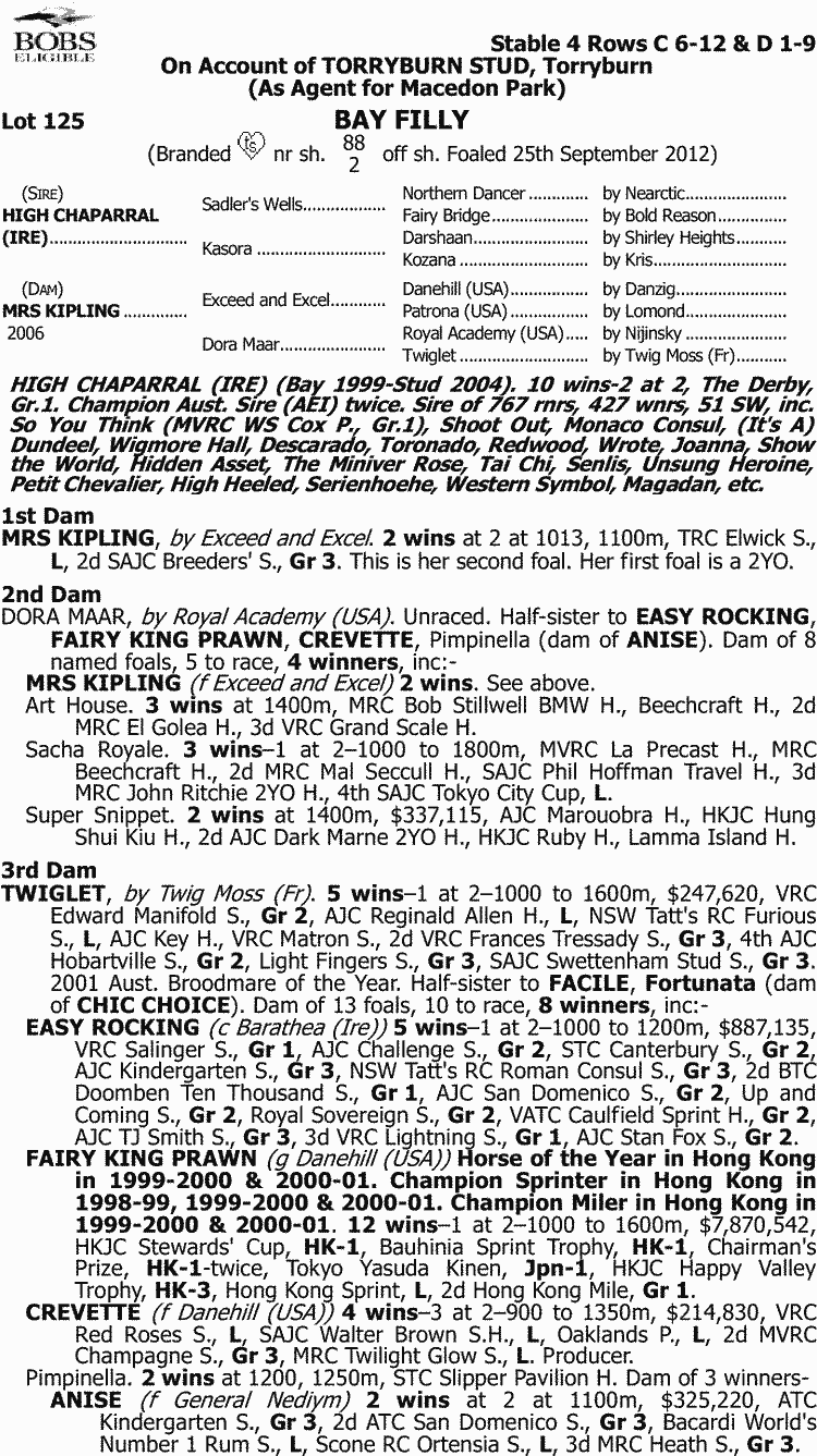 The Kipling Girl Thoroughbred Horse Profile - Next Race, Form, Stats ...