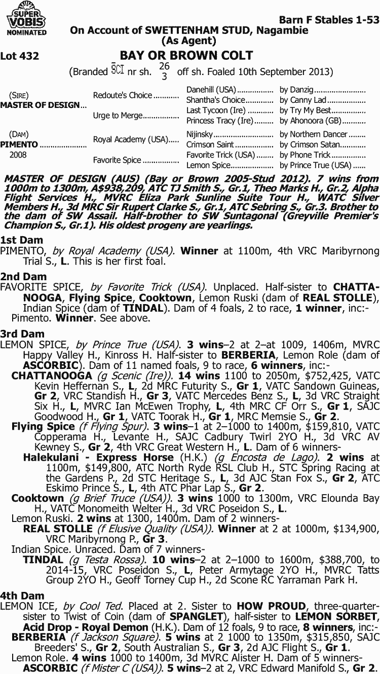 Deal Master Thoroughbred Horse Profile - Next Race, Form, Stats, News ...