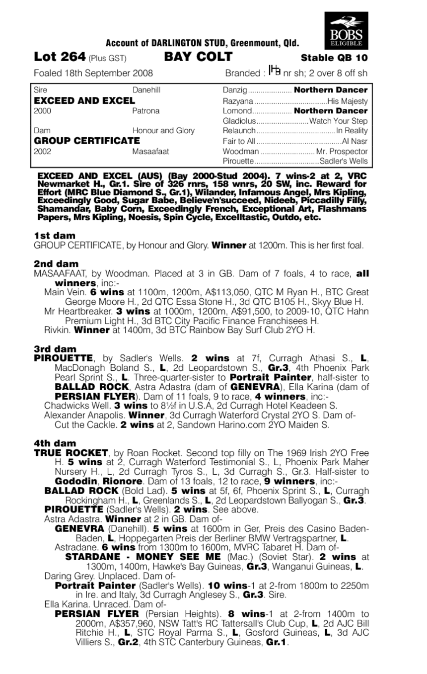 Internal Revenue Thoroughbred Horse Profile - Next Race, Form, Stats ...