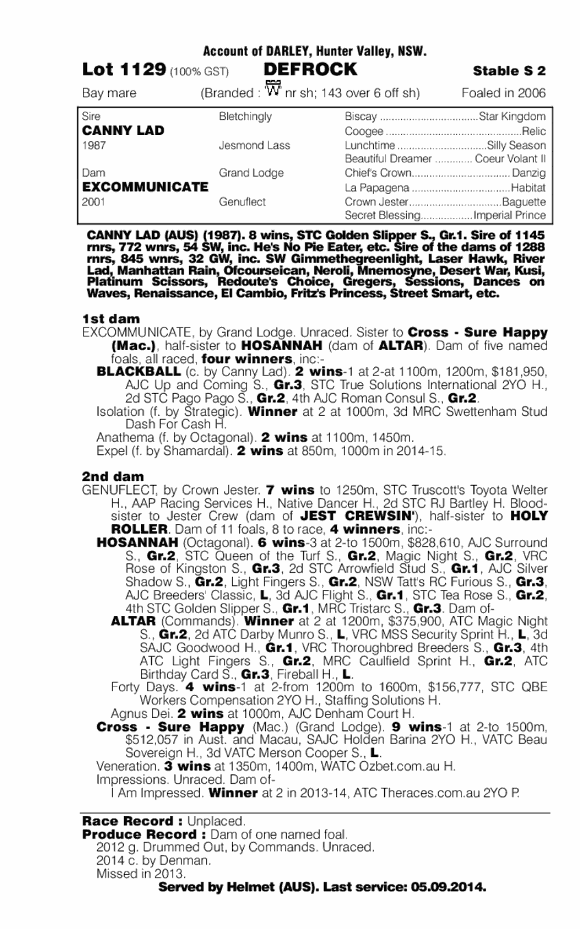 Defrock Thoroughbred Horse Profile - Next Race, Form, Stats, News ...