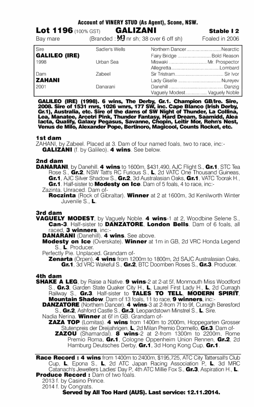 Galizani Thoroughbred Horse Profile - Next Race, Form, Stats, News, Breeding | Racing and Sports