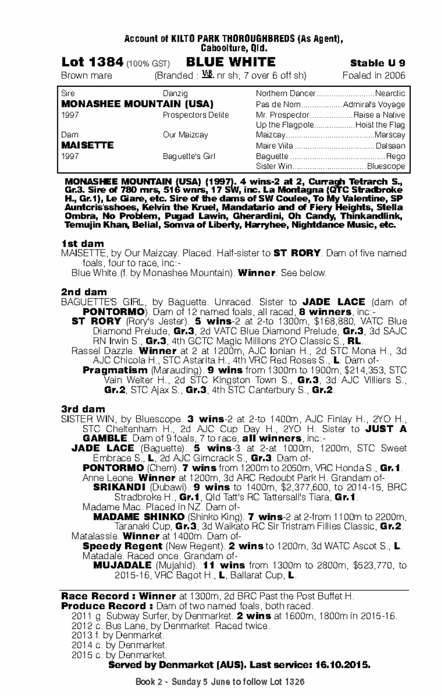 Blue White Thoroughbred Horse Profile - Next Race, Form, Stats, News ...