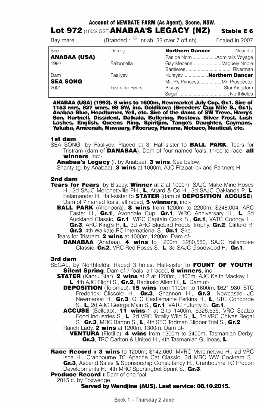Anabaa's Legacy Thoroughbred Horse Profile - Next Race, Form, Stats ...
