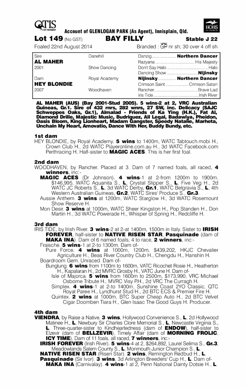 A'richbrunette Thoroughbred Horse Profile - Next Race, Form, Stats ...