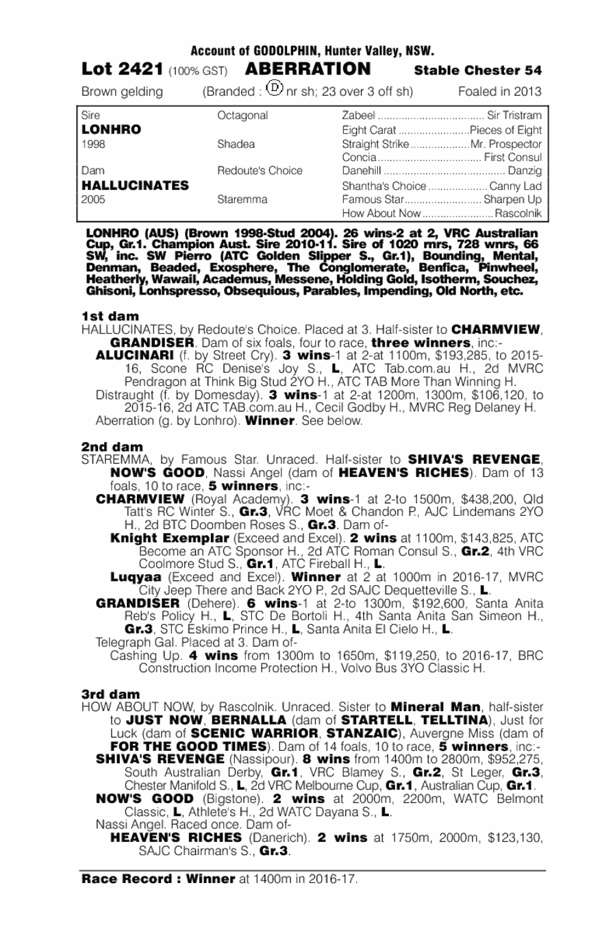Aberration Thoroughbred Horse Profile - Next Race, Form, Stats, News ...
