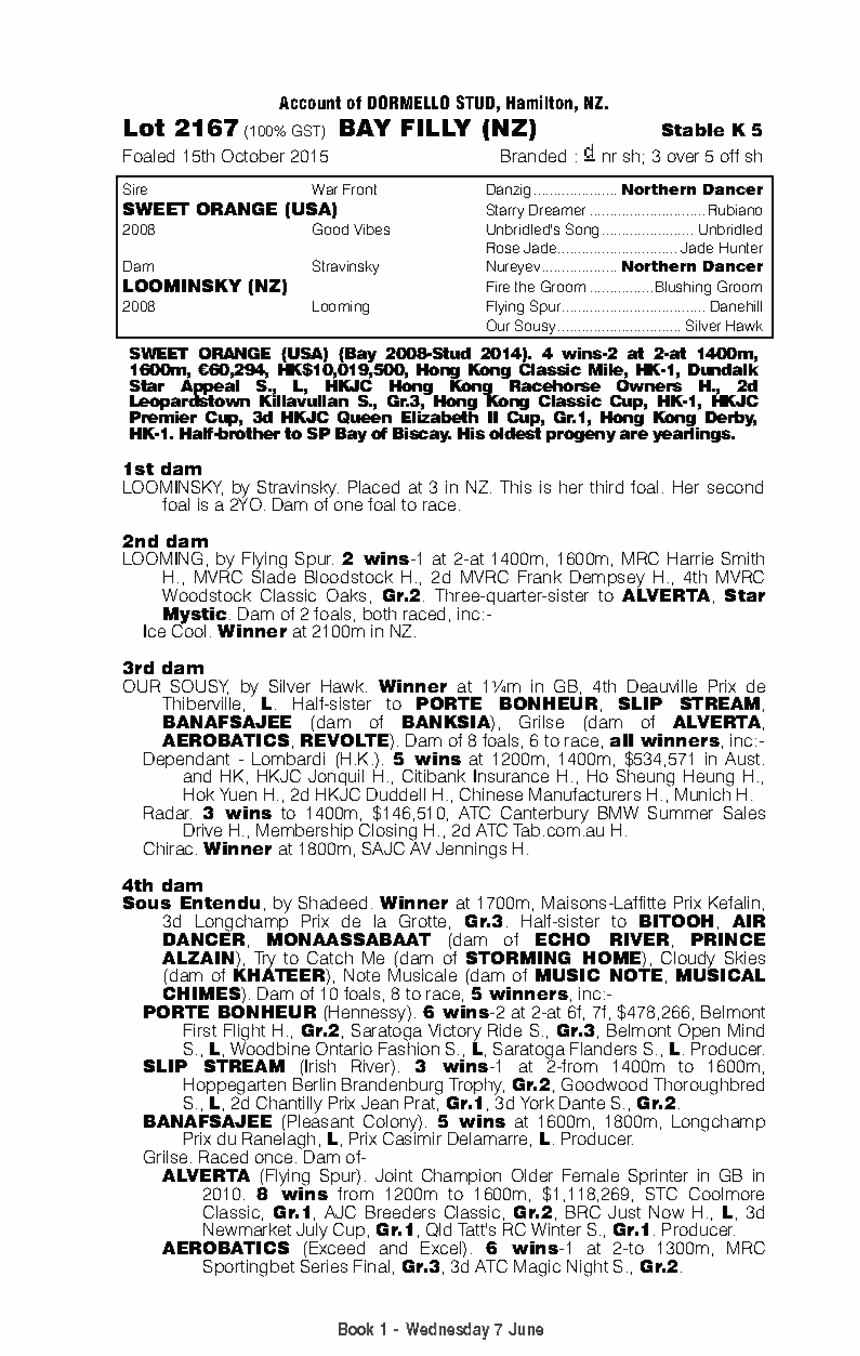 Sweet Minsky Thoroughbred Horse Profile - Next Race, Form, Stats, News ...