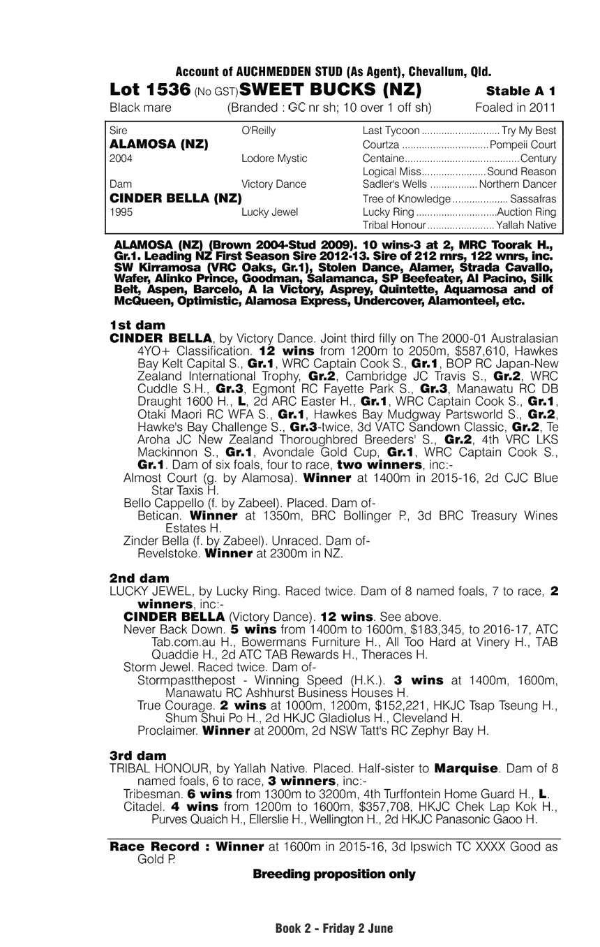 Sweet Bucks Thoroughbred Horse Profile - Next Race, Form, Stats, News ...